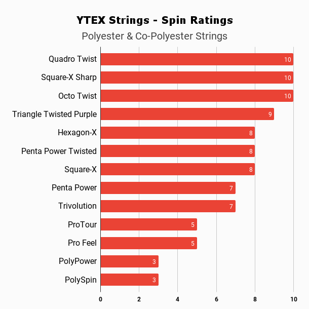 YTEX STRING CATEGORIES – ytexstrings